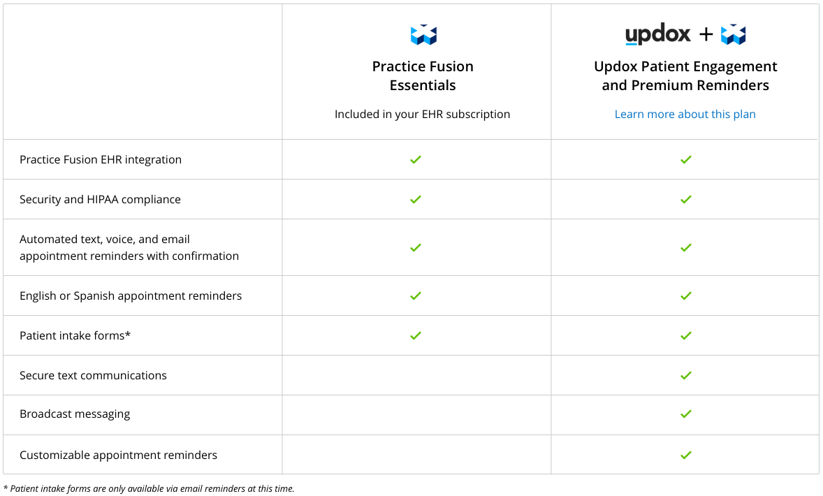 Practice Fusion Essentials vs Updox Patient Engagement and Premium ...